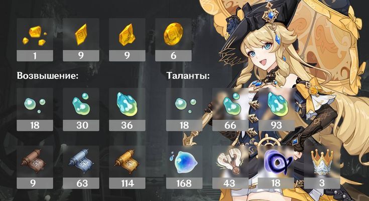 Navia-ascend material Genshin Impact | HoYoLAB