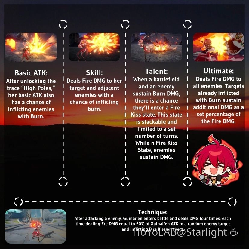 Character Guide: Guinaifen Honkai: Star Rail | HoYoLAB