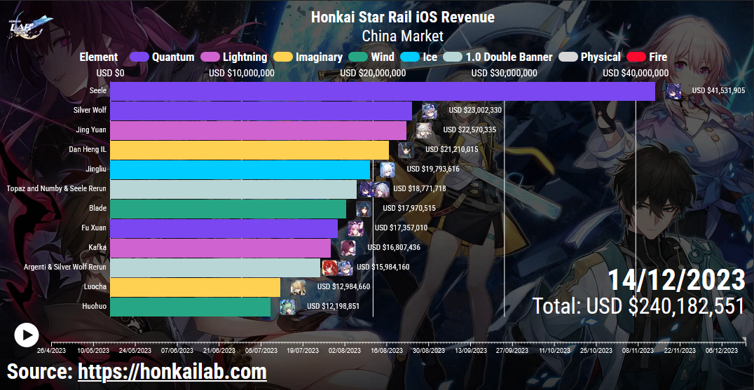 1.5 hsr sales Honkai: Star Rail | HoYoLAB