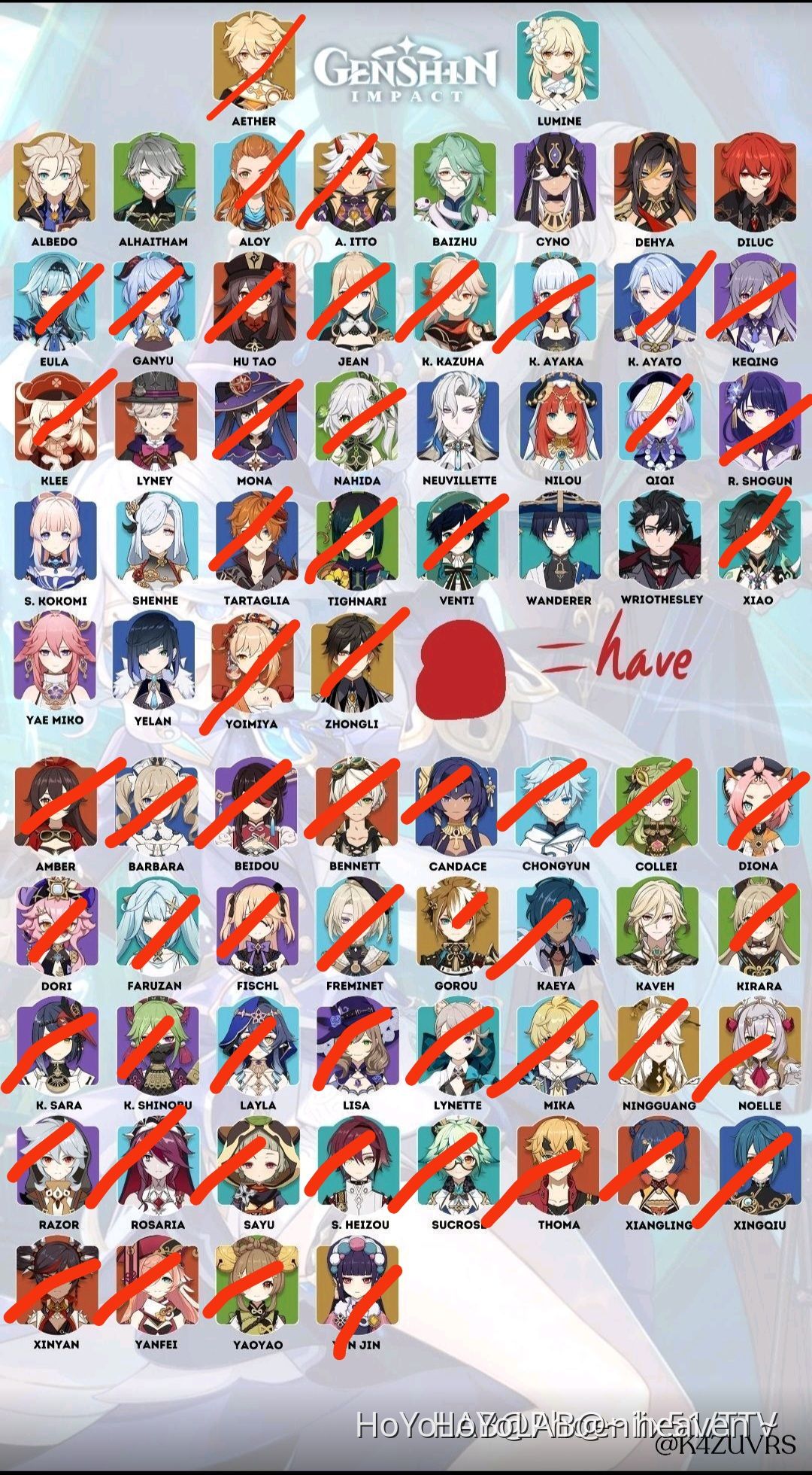 My characters as Ar 60 Genshin Impact | HoYoLAB