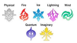 In your opinion, what is the best element for a character in Honkai ...