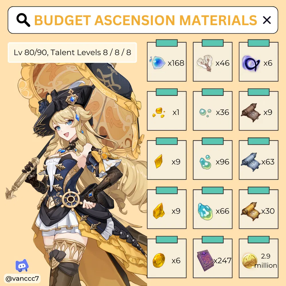 Version 4.3 Phase I Materials (Budget) Genshin Impact | HoYoLAB