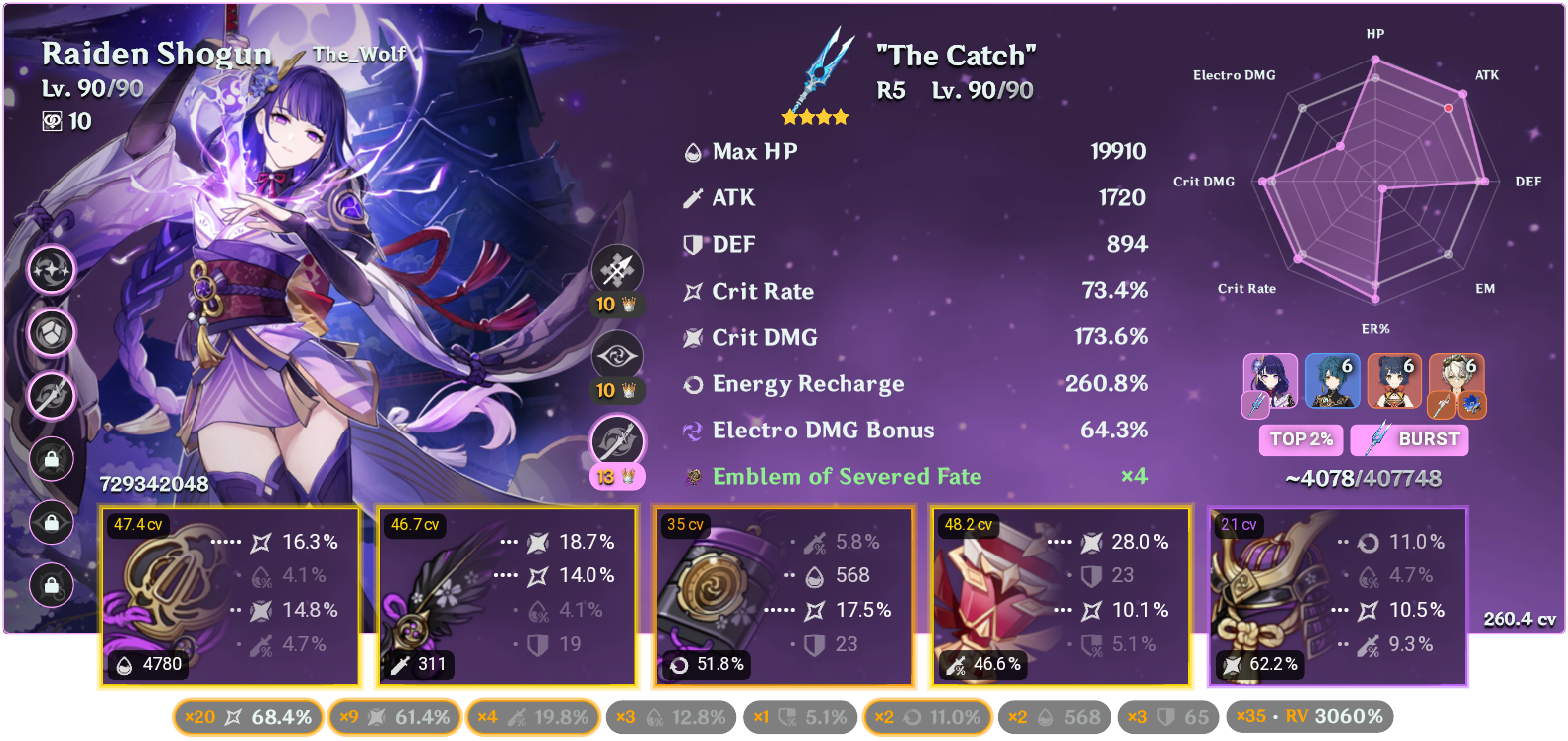 NUMBER 1 RAIDEN BUILD ON AKASHA! in the second percentile... 😂😂 Genshin ...