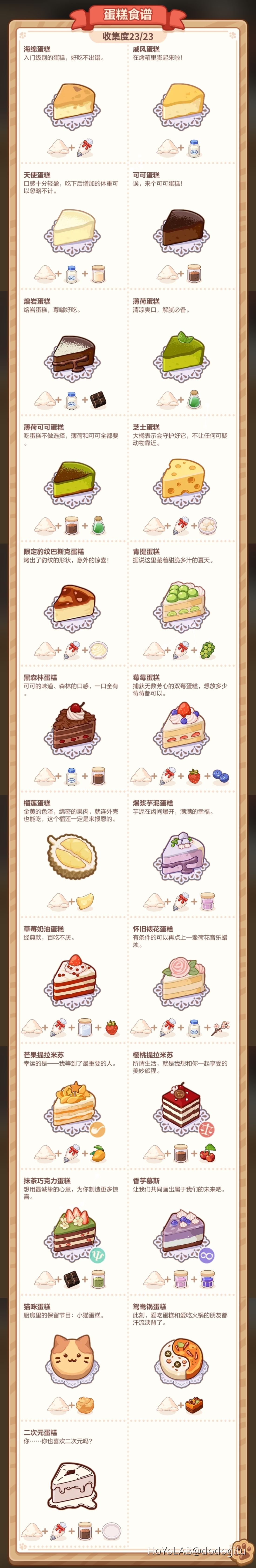 [SPOILER] Cooking Trials: Cake - Recipes & Letters Tears of Themis ...