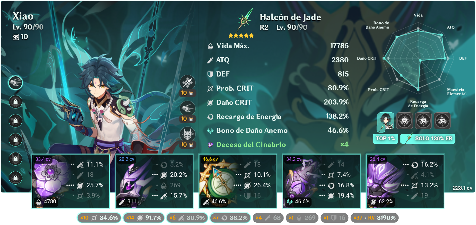 Xiao build Genshin Impact | HoYoLAB