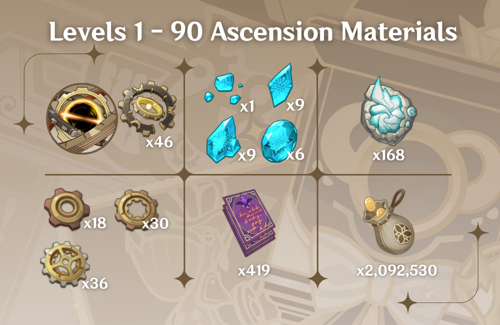 Charlotte Character Build Guide Genshin Impact | HoYoLAB