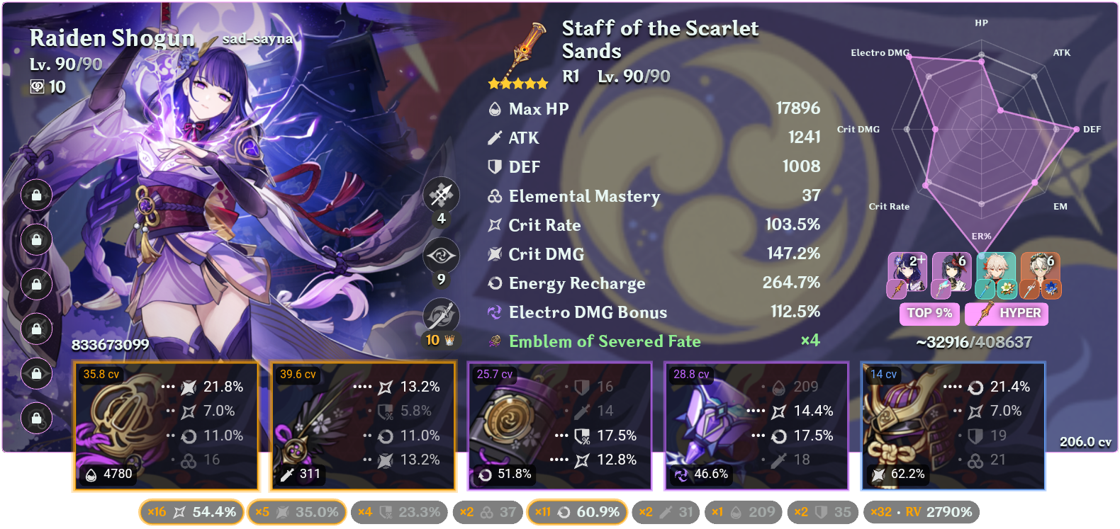 MY CRIT RATE IS SO LOW Genshin Impact | HoYoLAB