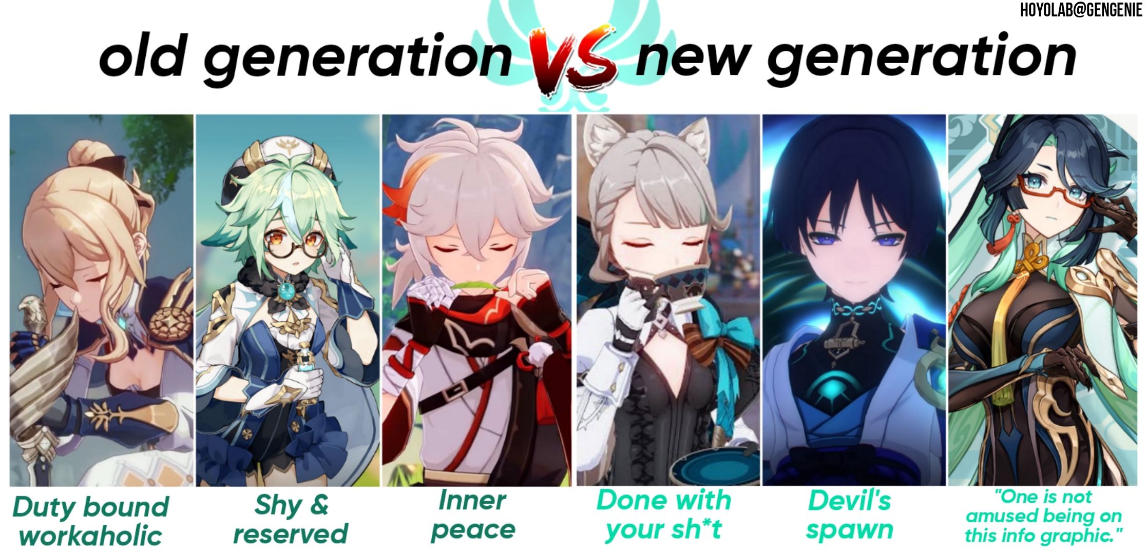 What do you prefer? Old gen or new gen Anemo? Genshin Impact | HoYoLAB
