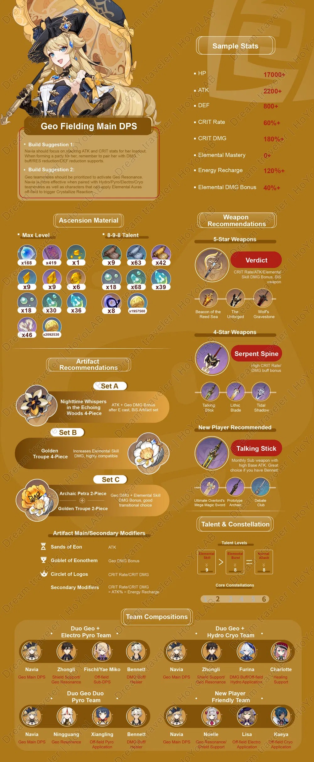 HoYoLAB - Official Community