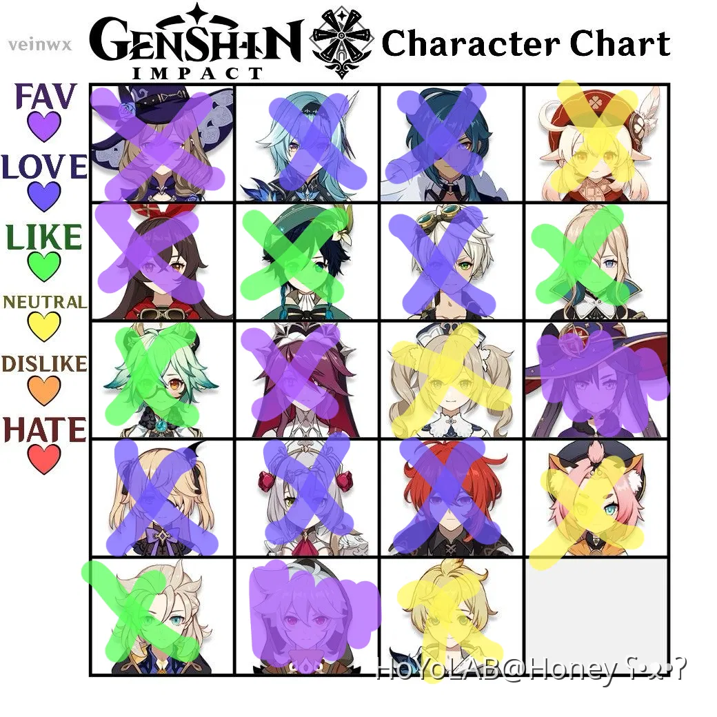 Character chart- Mondstat Genshin Impact | HoYoLAB