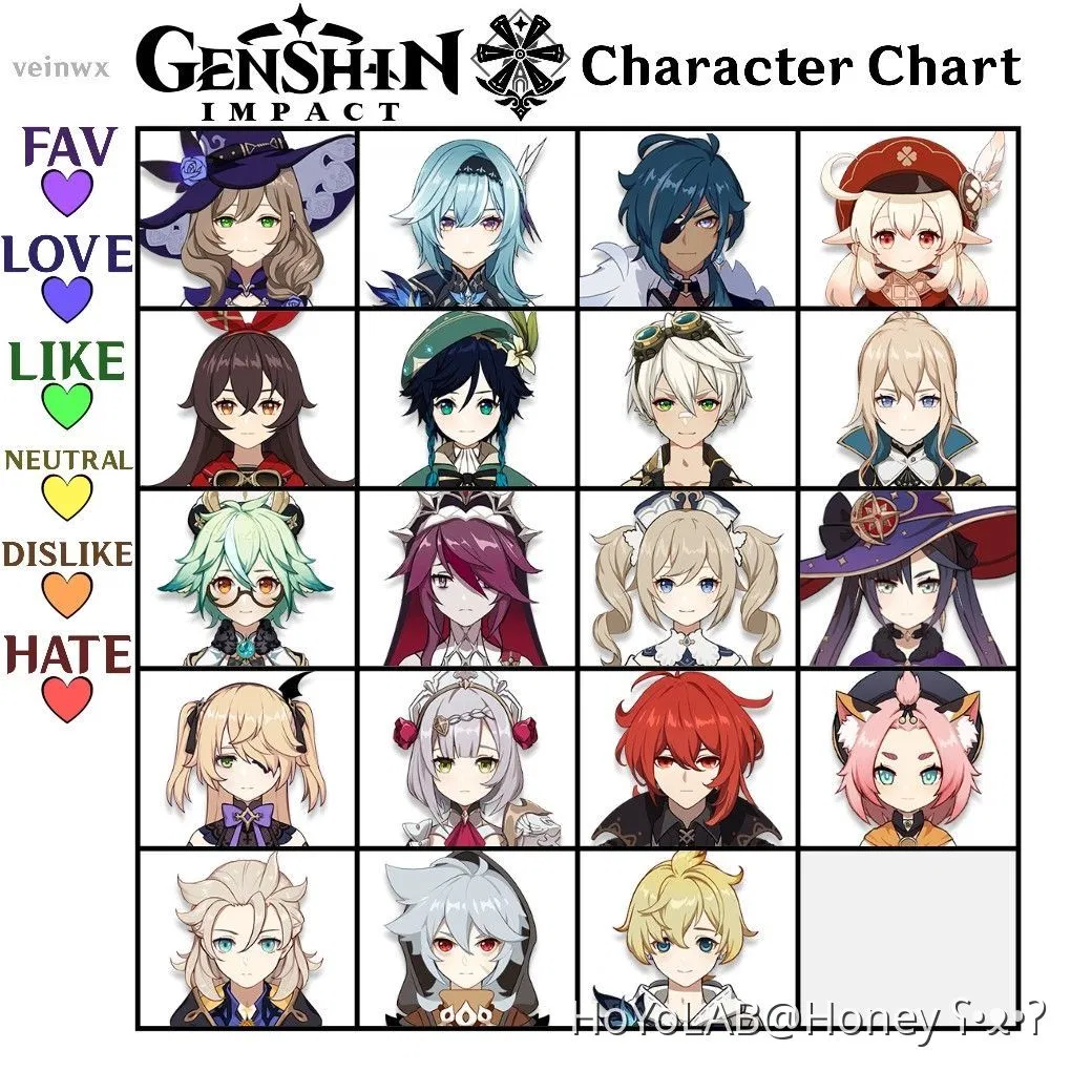 Character chart- Mondstat Genshin Impact | HoYoLAB