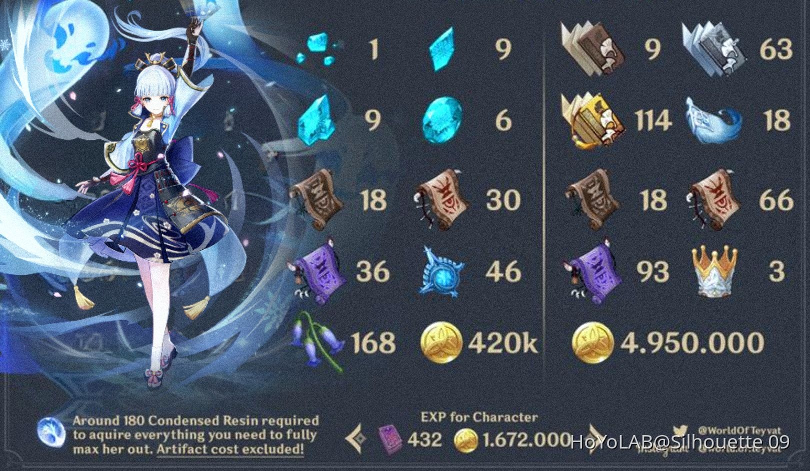 Material Guide 😂 Genshin Impact | HoYoLAB