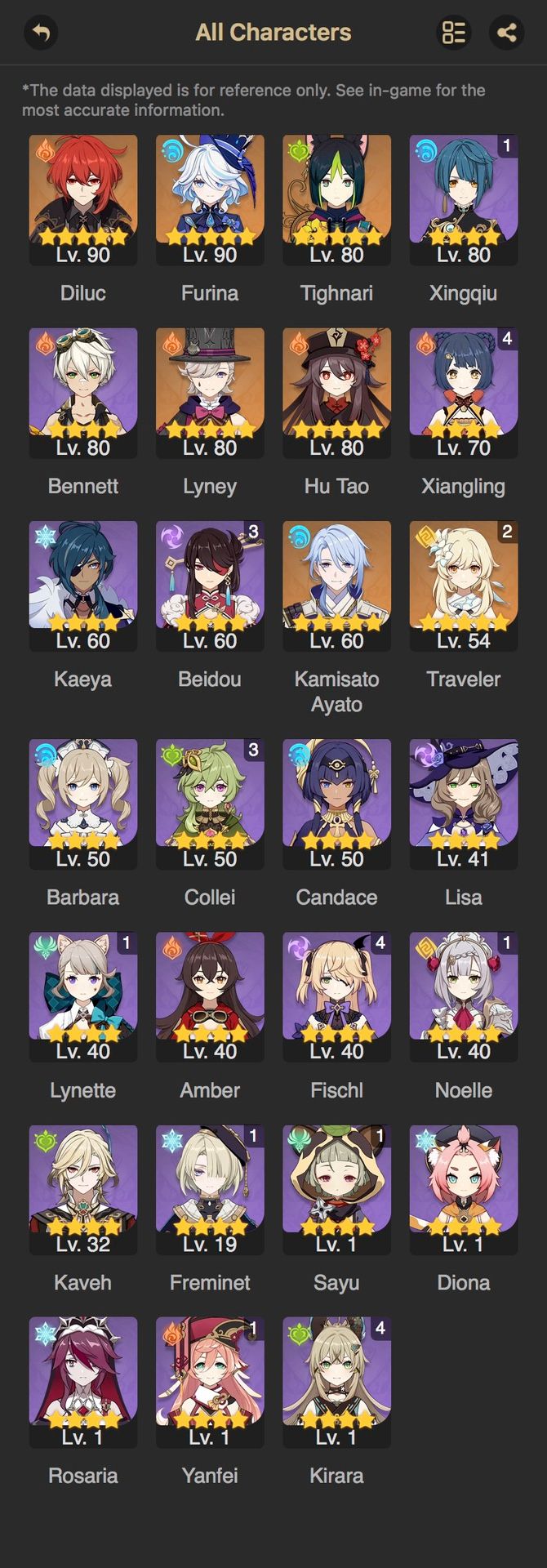 Spyral abys Genshin Impact | HoYoLAB