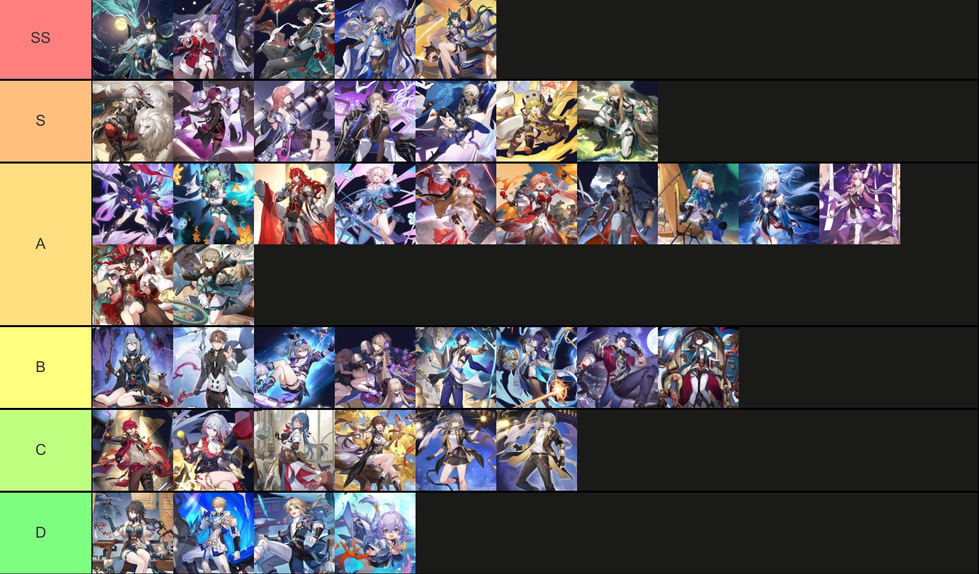 The Correct HSR Combat Tier List Honkai: Star Rail | HoYoLAB