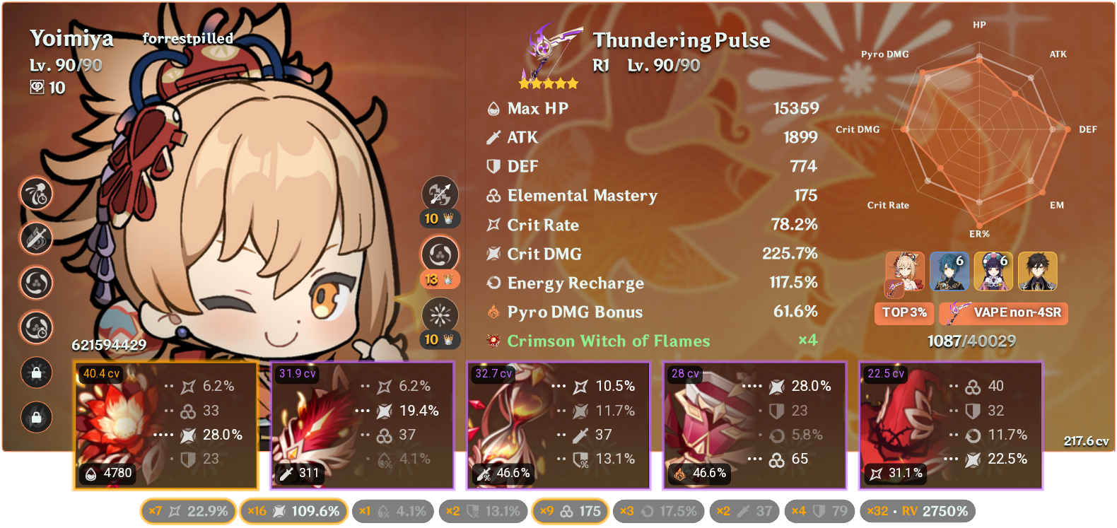 Genshin Builds! Genshin Impact | HoYoLAB