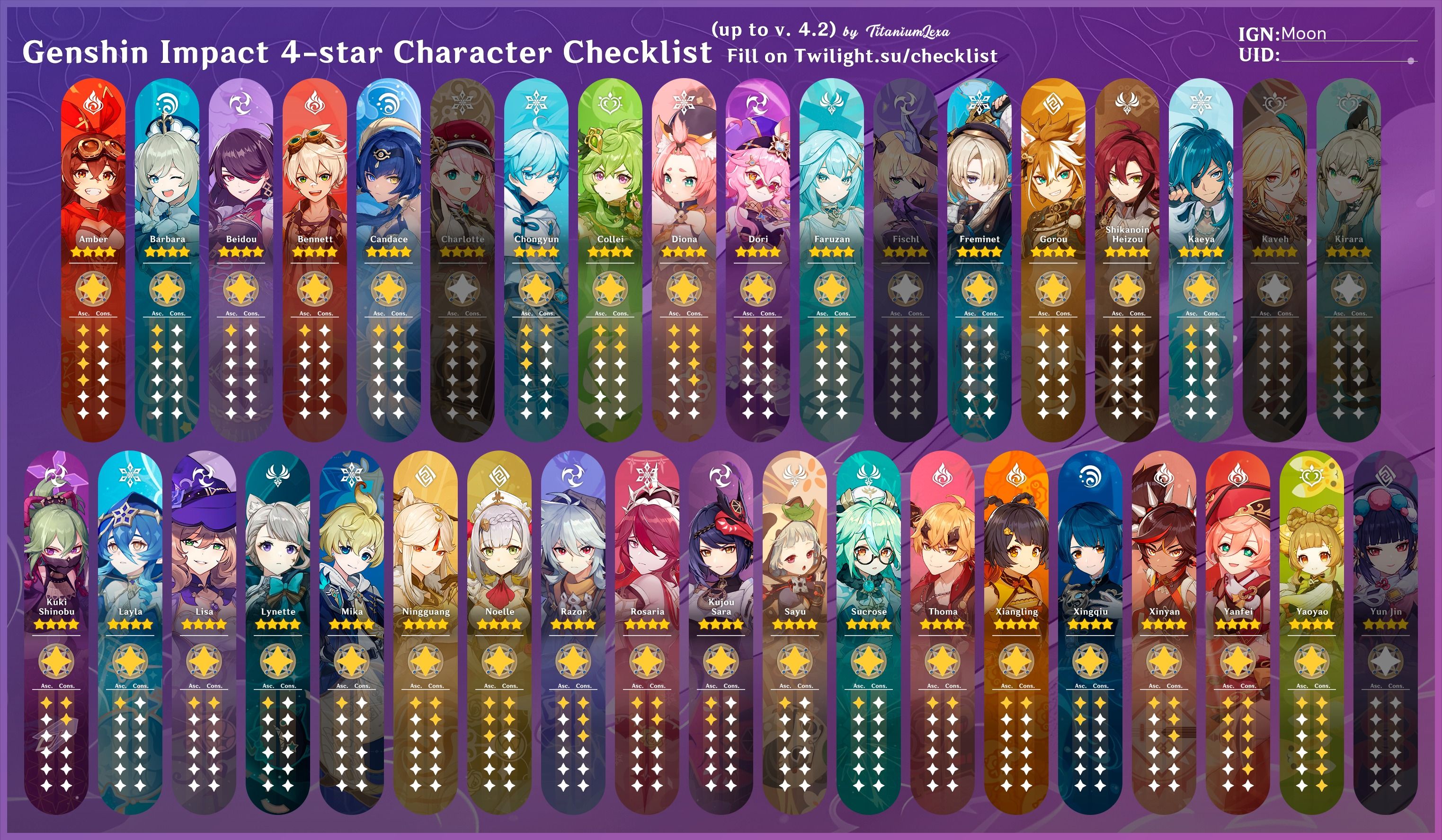 All my characters over the years Genshin Impact | HoYoLAB