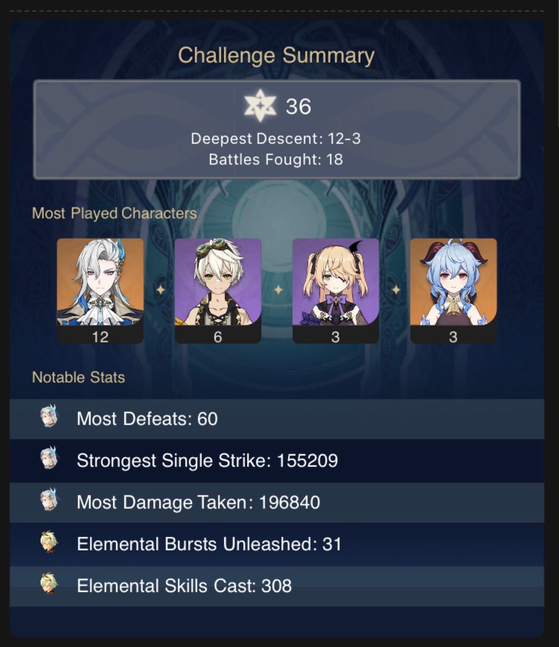 DROP YOUR ABYSS TEAMS Genshin Impact | HoYoLAB