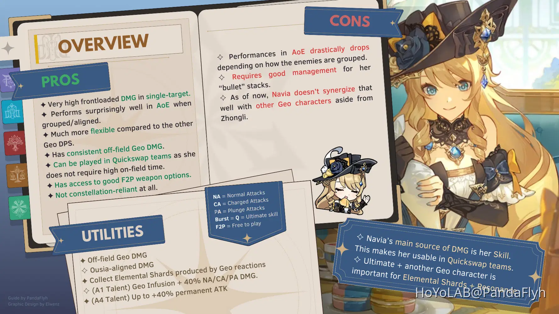 HoYoLAB - Official Community