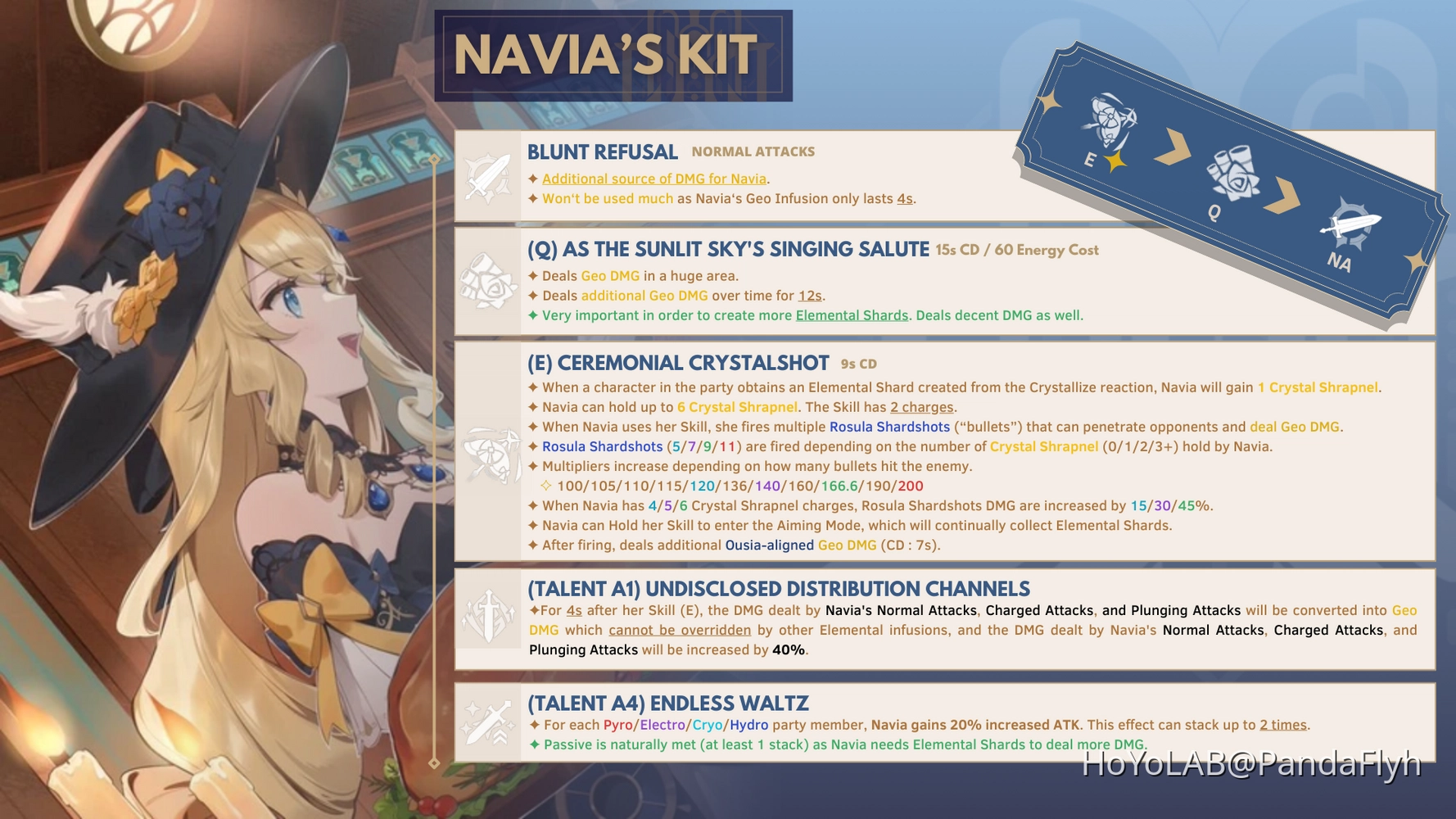 HoYoLAB - Official Community