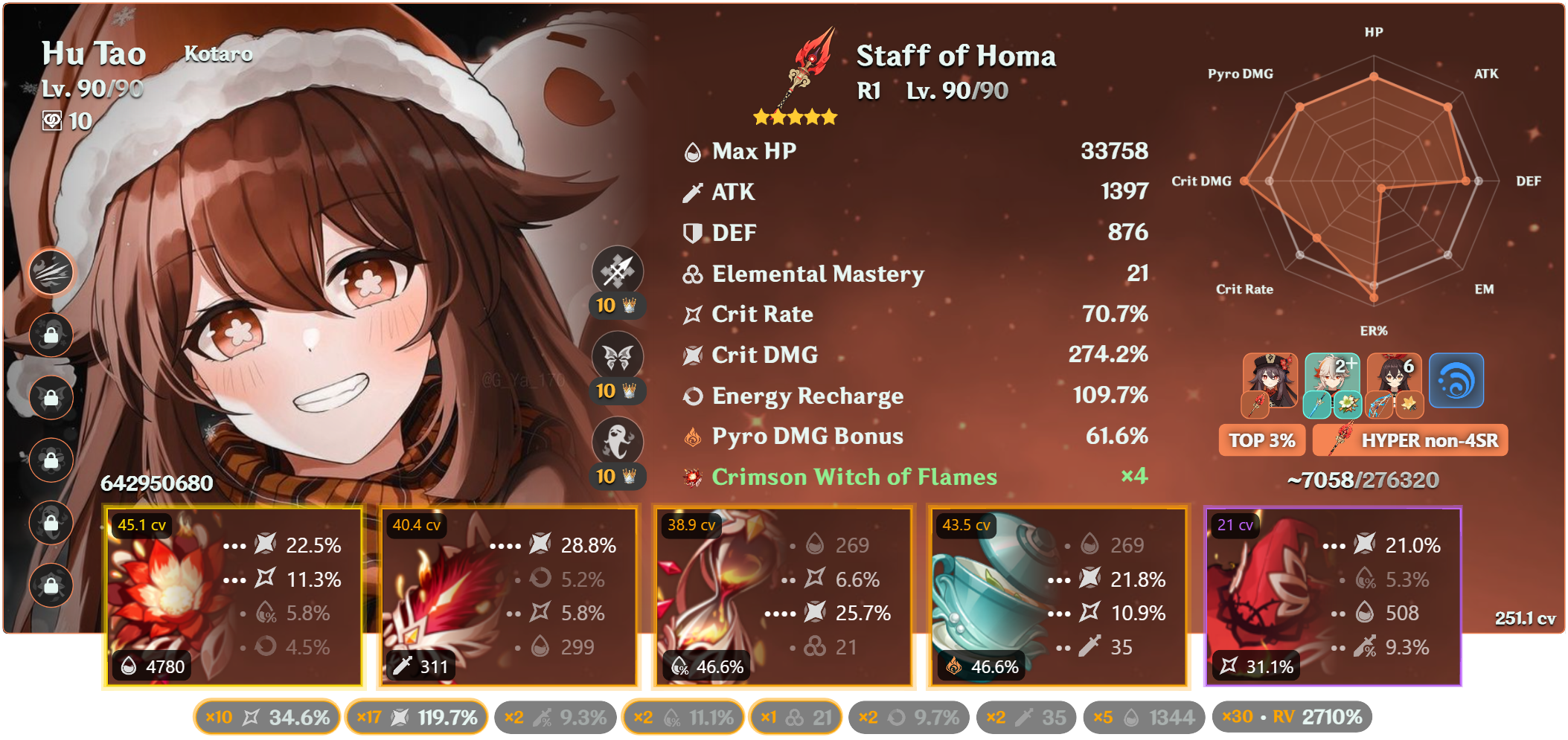 Hu Tao Build Genshin Impact | HoYoLAB