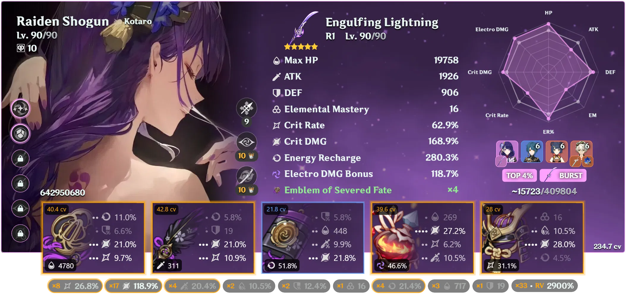 Raiden Shogun Build Updated Genshin Impact | HoYoLAB