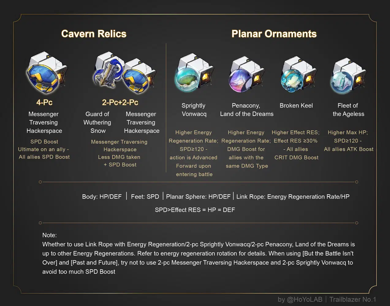 [V1.5 Guide] Latest Top-Tier Energy Recharger | [Hanya] Mechanics ...