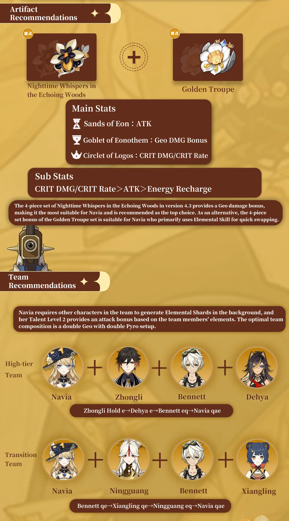 [V4.3] Navia丨Detailed Infographic Guide! The Most Comprehensive Guide of Building the President ...