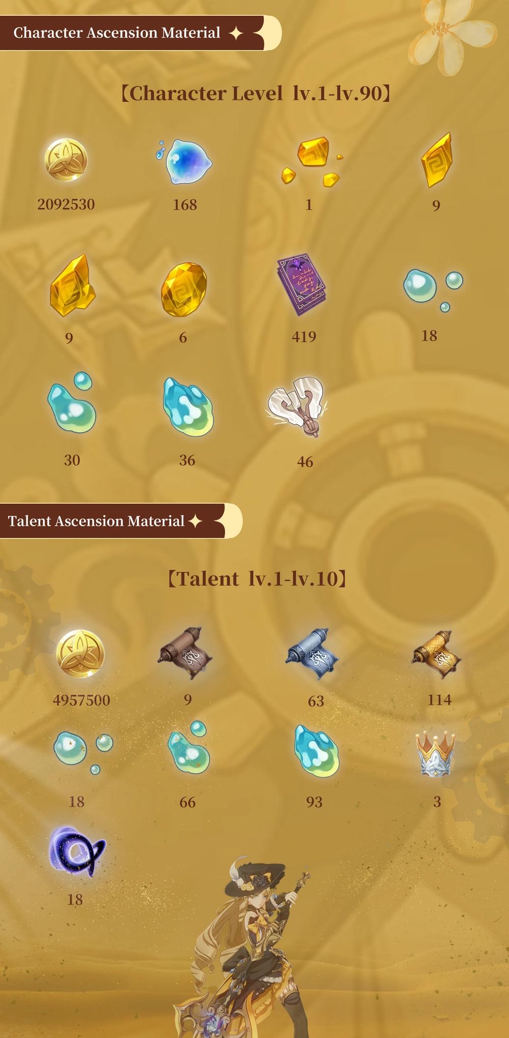 [V4.3] Navia丨Detailed Infographic Guide! The Most Comprehensive Guide of Building the President ...