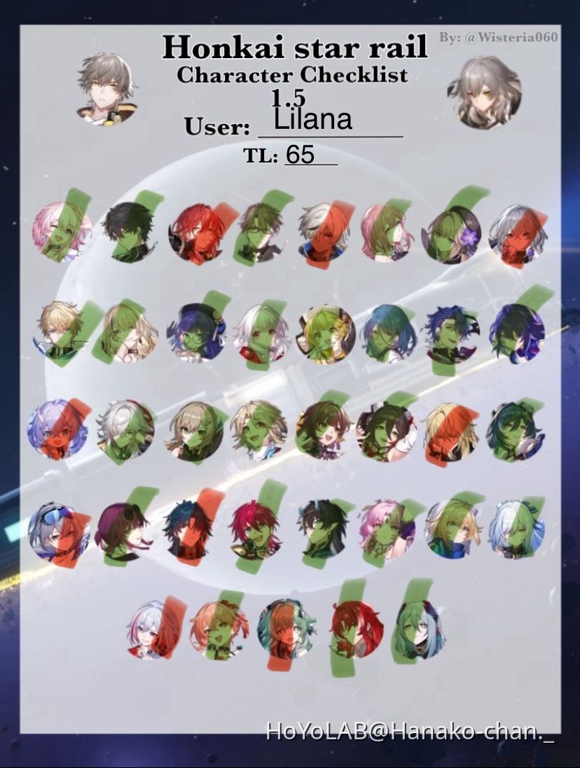 As of right now, my hsr character checklist Honkai: Star Rail | HoYoLAB