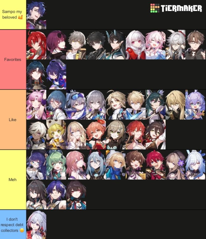 *My* Favorite HSR Character Tierlist Honkai: Star Rail | HoYoLAB