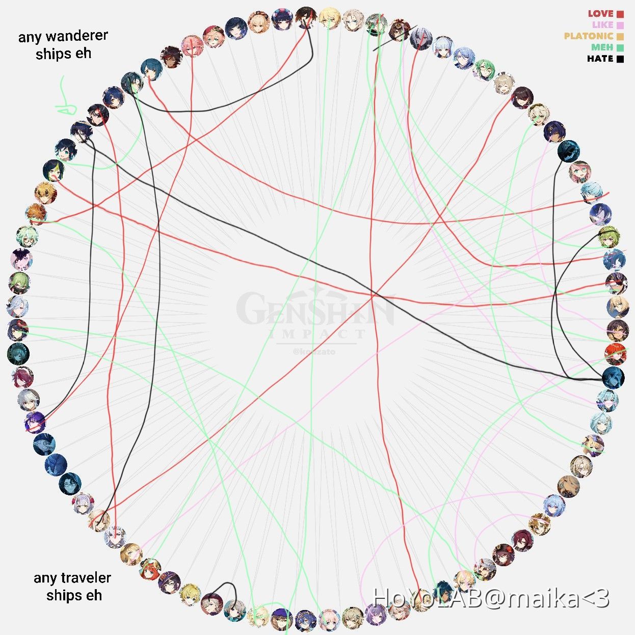 ship chart!! (my opinion) Genshin Impact | HoYoLAB
