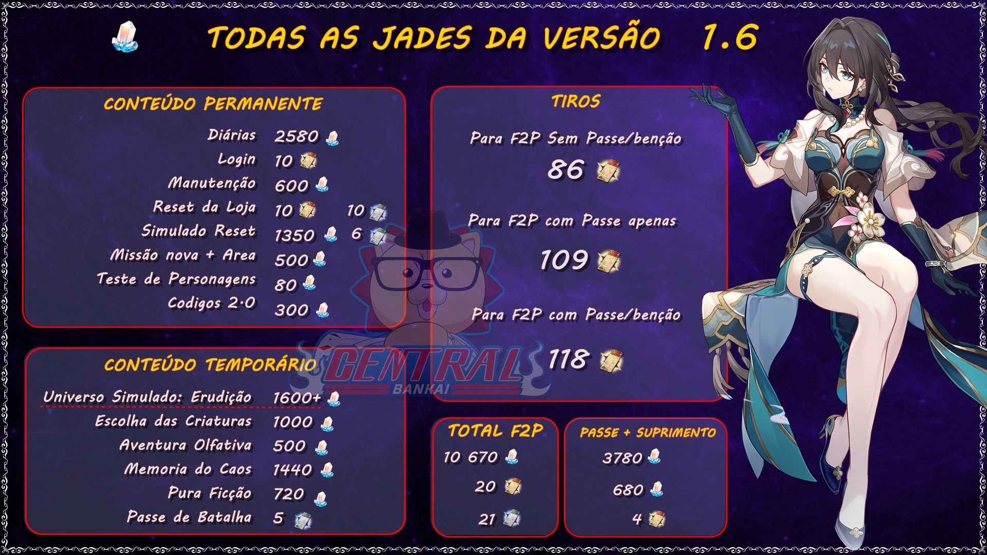 TODAS AS JADES DO HSR DA 1.6 Honkai: Star Rail | HoYoLAB