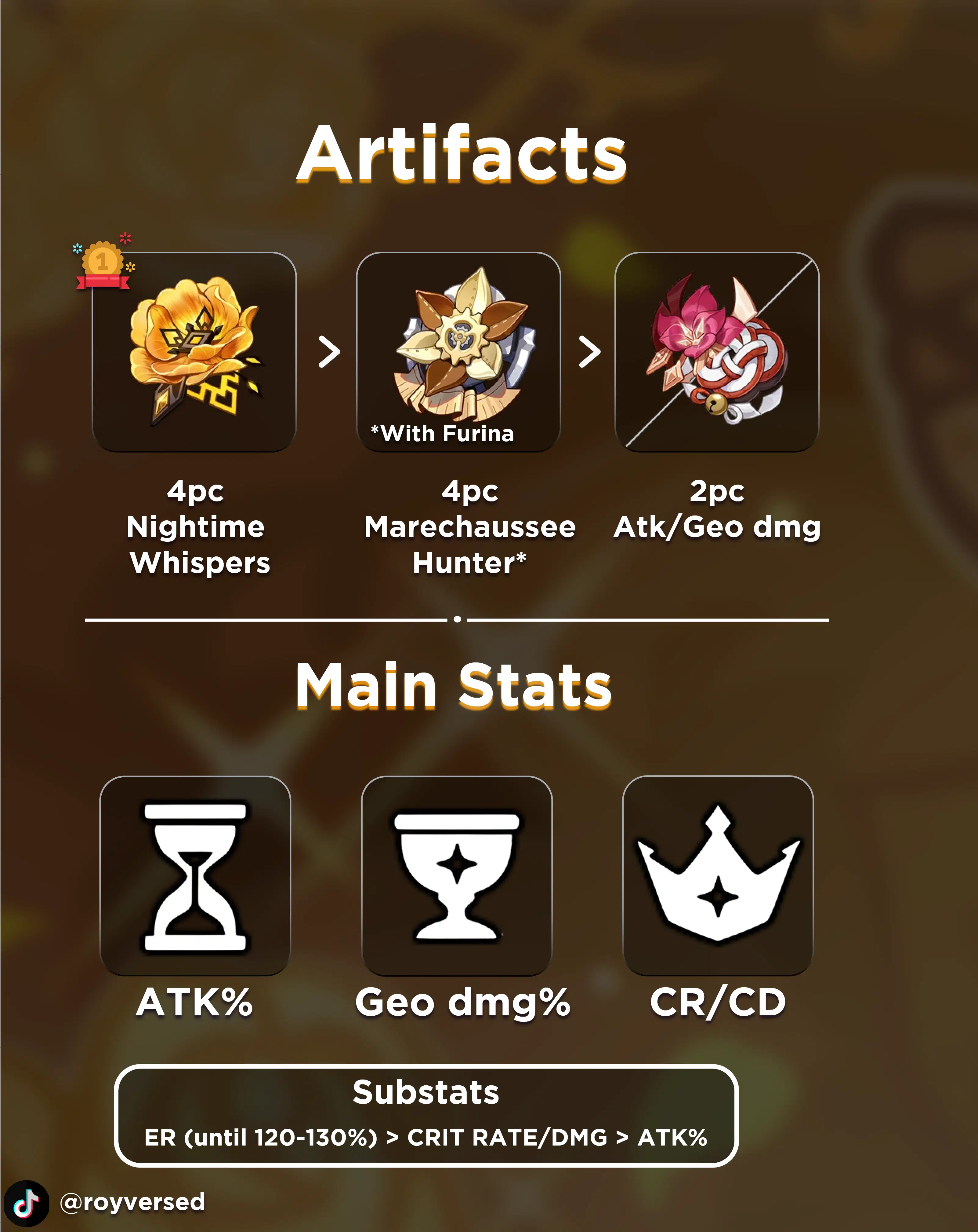 Character guide: Navia Genshin Impact | HoYoLAB