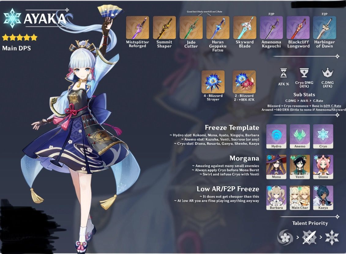 Builds!! Genshin Impact | HoYoLAB