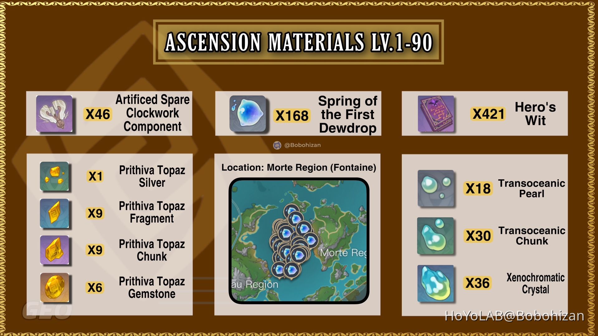 [Version 4.3] Navia’s Guide || Farming || Build || Team Comp || Genshin ...