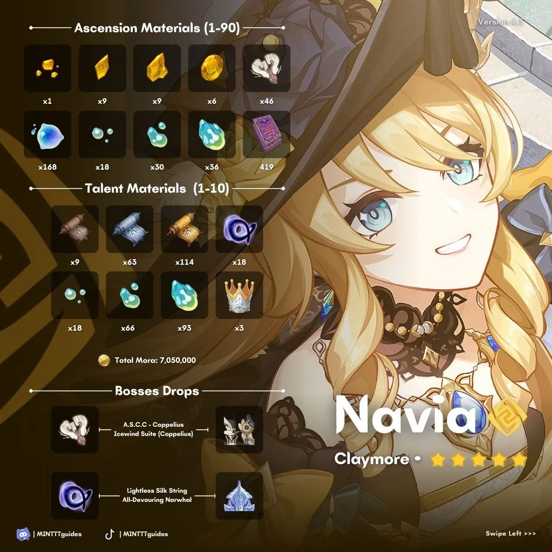 NAVIA - BUILD GUIDE (V4.3) | GENSHIN IMPACT Genshin Impact | HoYoLAB