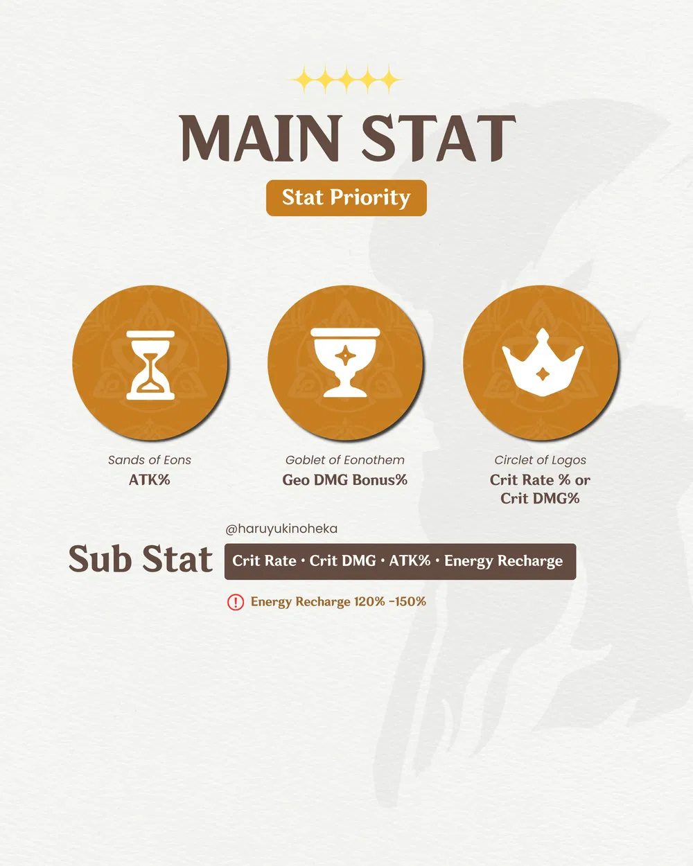 [Mini Guide] Navia Main DPS Genshin Impact | HoYoLAB