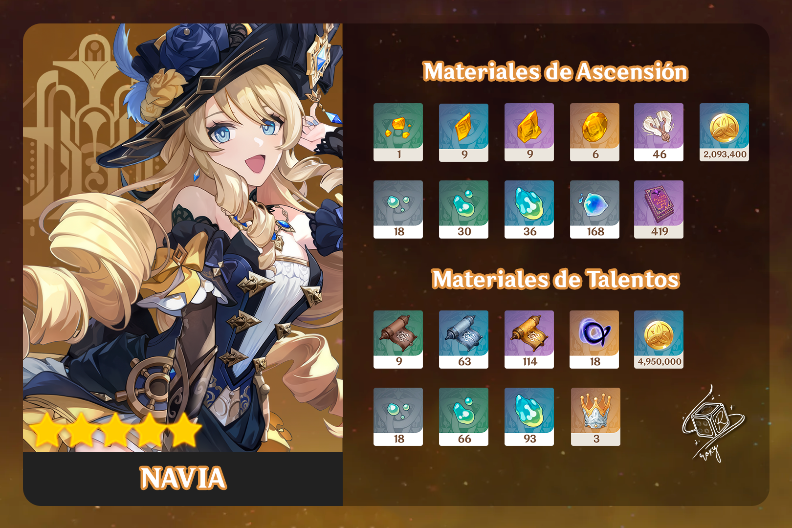 [V4.3] Materiales de ascensión - Navia, Banners primera fase Genshin ...
