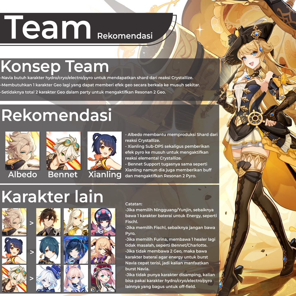 Panduan Karakter Navia, Geo Main DPS: Build, Mekanisme, Team, dsb. Genshin Impact | HoYoLAB