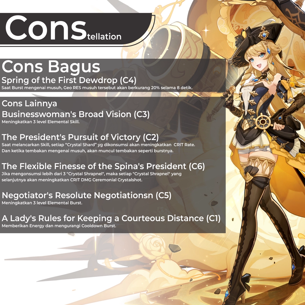 Panduan Karakter Navia, Geo Main DPS: Build, Mekanisme, Team, dsb ...