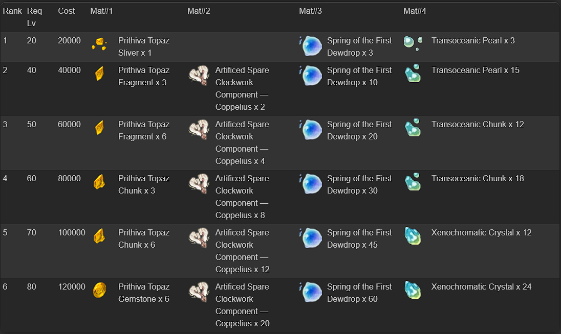 [v4.3] NAVIA DPS Build Guide!! (WITH NEW ARTIFACT SET & WEAPONS!!) Low Investment Guide for New ...