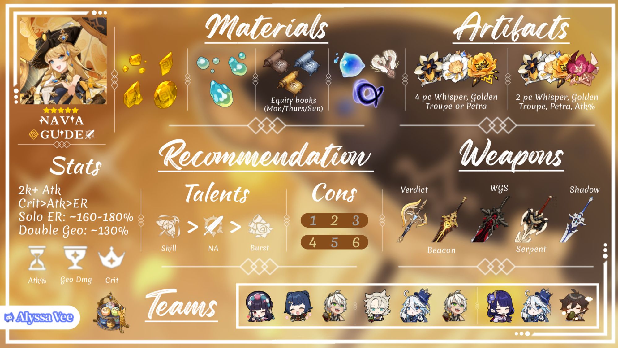 「V 4.3」Navia Guide Mastersheet Genshin Impact | HoYoLAB