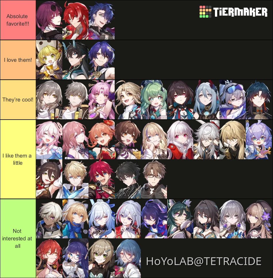 My HSR tierlist based on HOW MUCH I LIKE THESE CHARACTERS Honkai: Star Rail | HoYoLAB