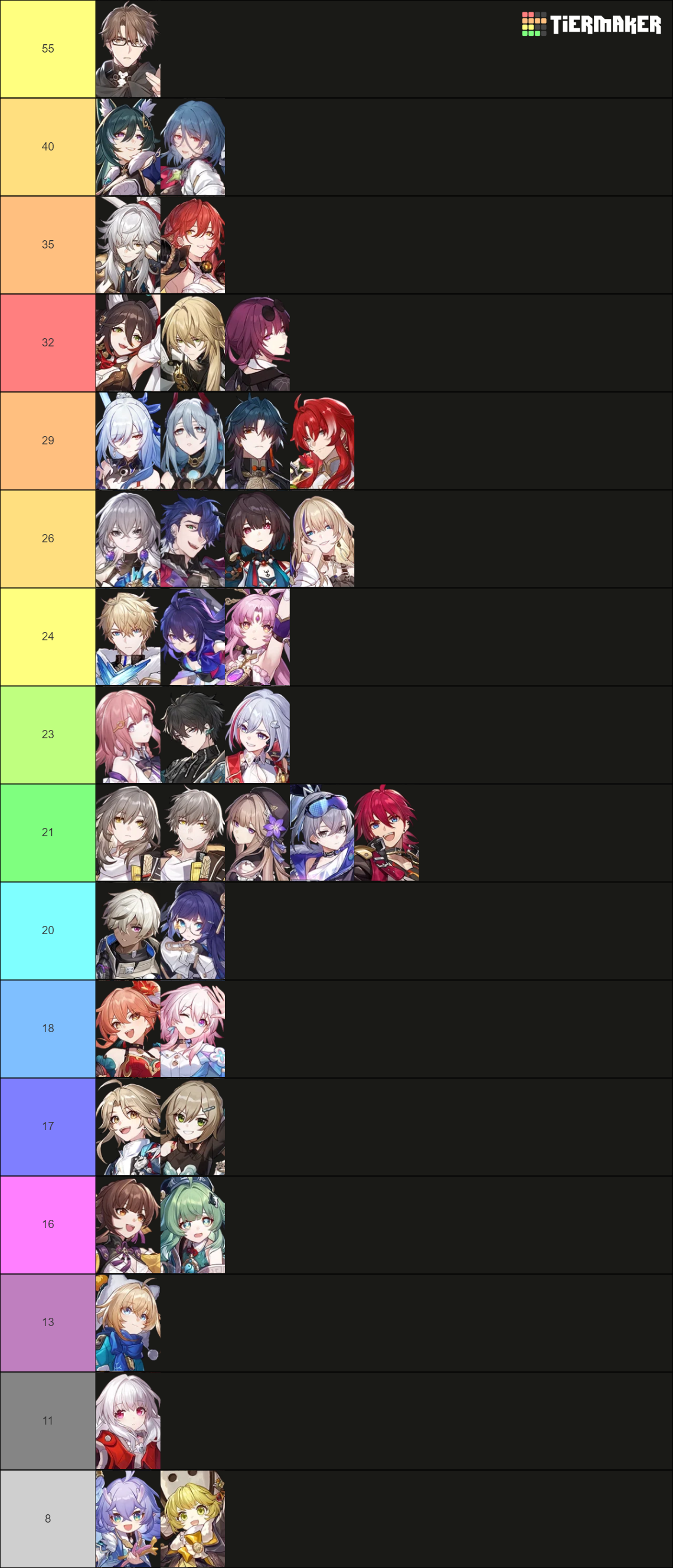 HSR age headcanons (in human ages, based on appearance and behaviour ...