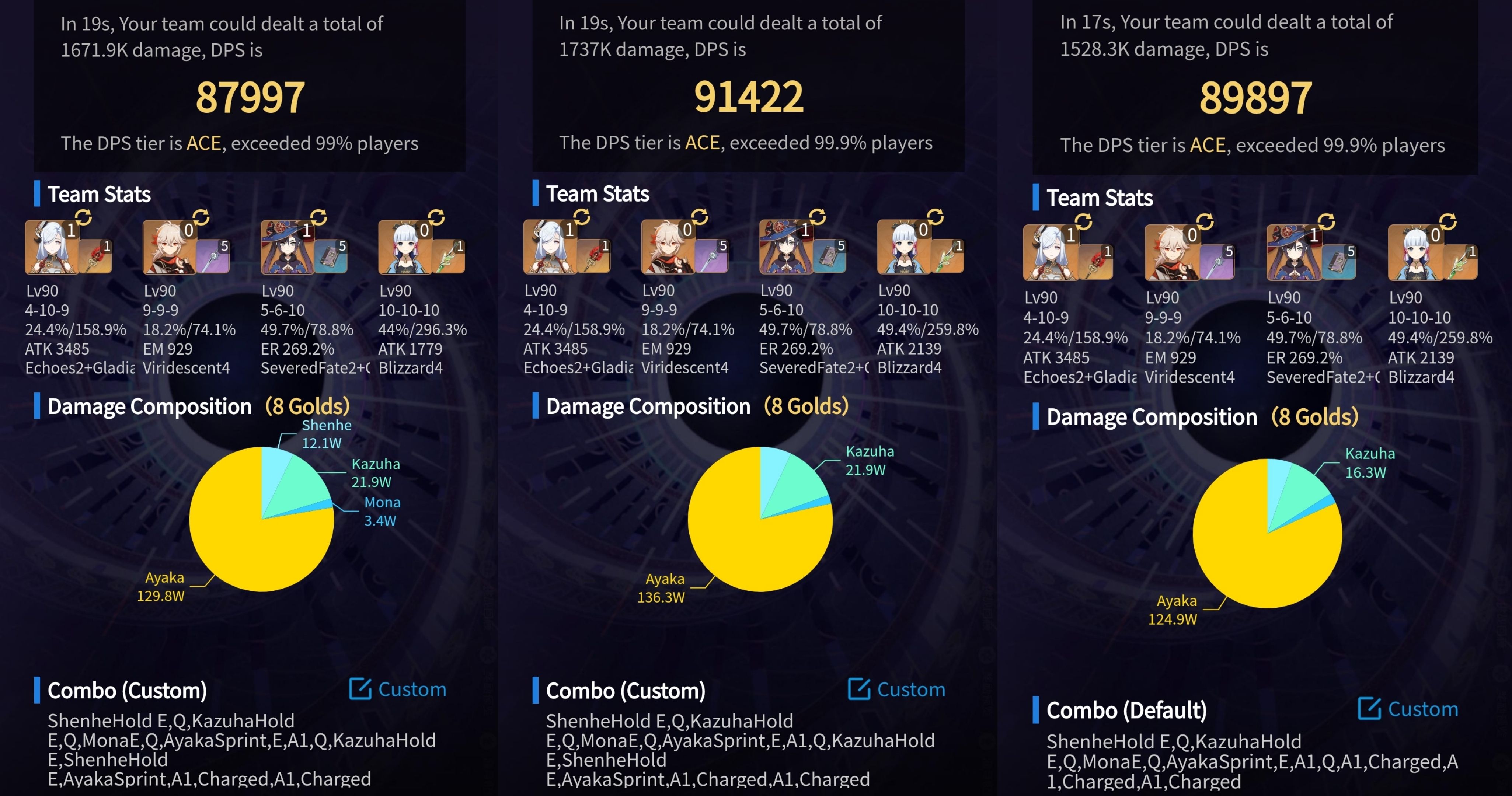 My Ayaka team dps Genshin Impact | HoYoLAB