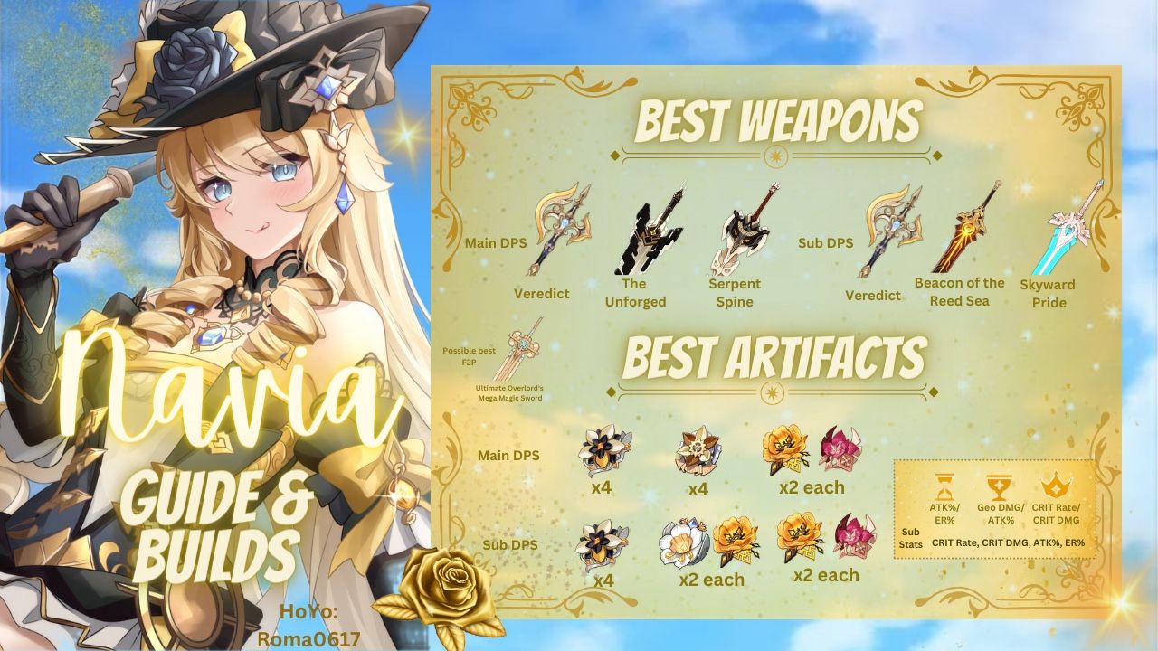 Navia Guide & Build Genshin Impact | HoYoLAB