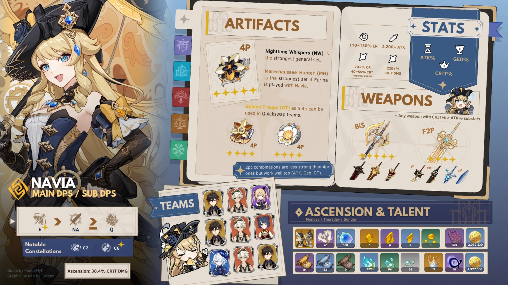 HoYoLAB - Official Community