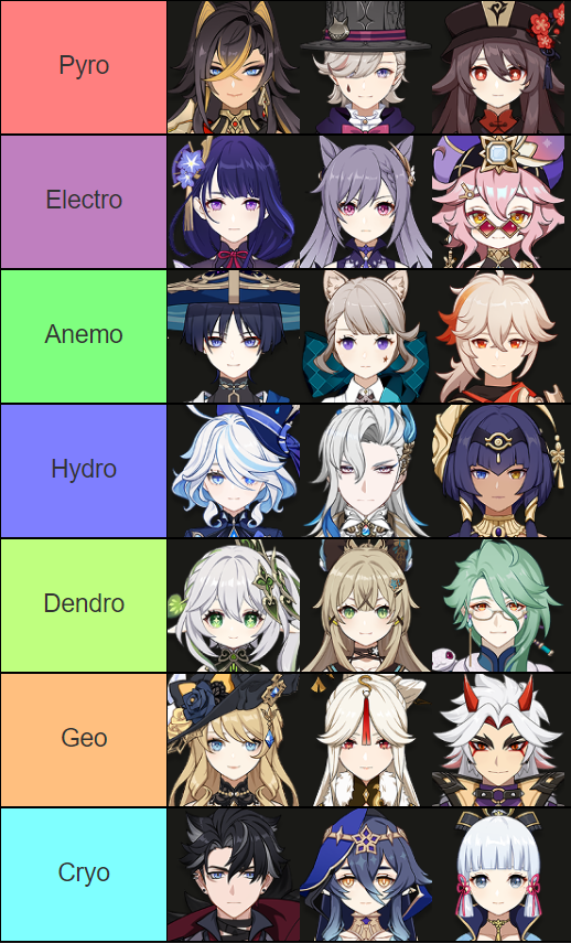 Best Genshin character designs tier list Genshin Impact | HoYoLAB
