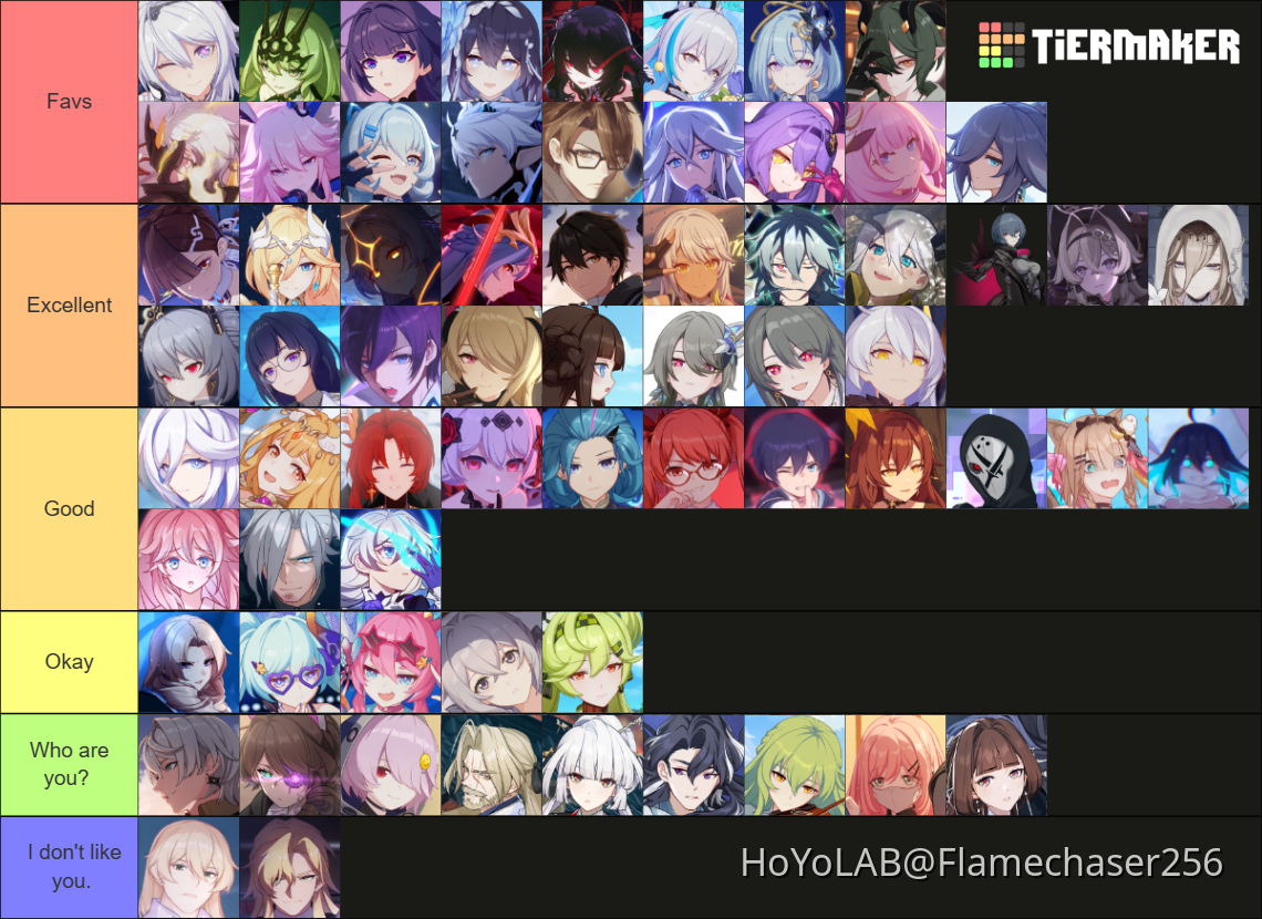 Honkai Impact 3rd Tier List Honkai Impact 3rd | HoYoLAB