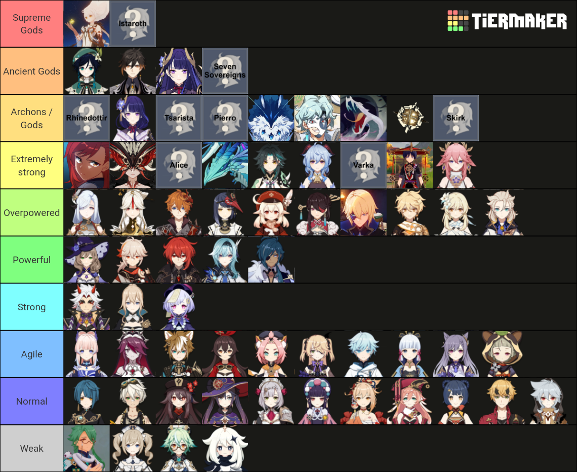 Character Strength According to lore (raiden in normal god lvl ...